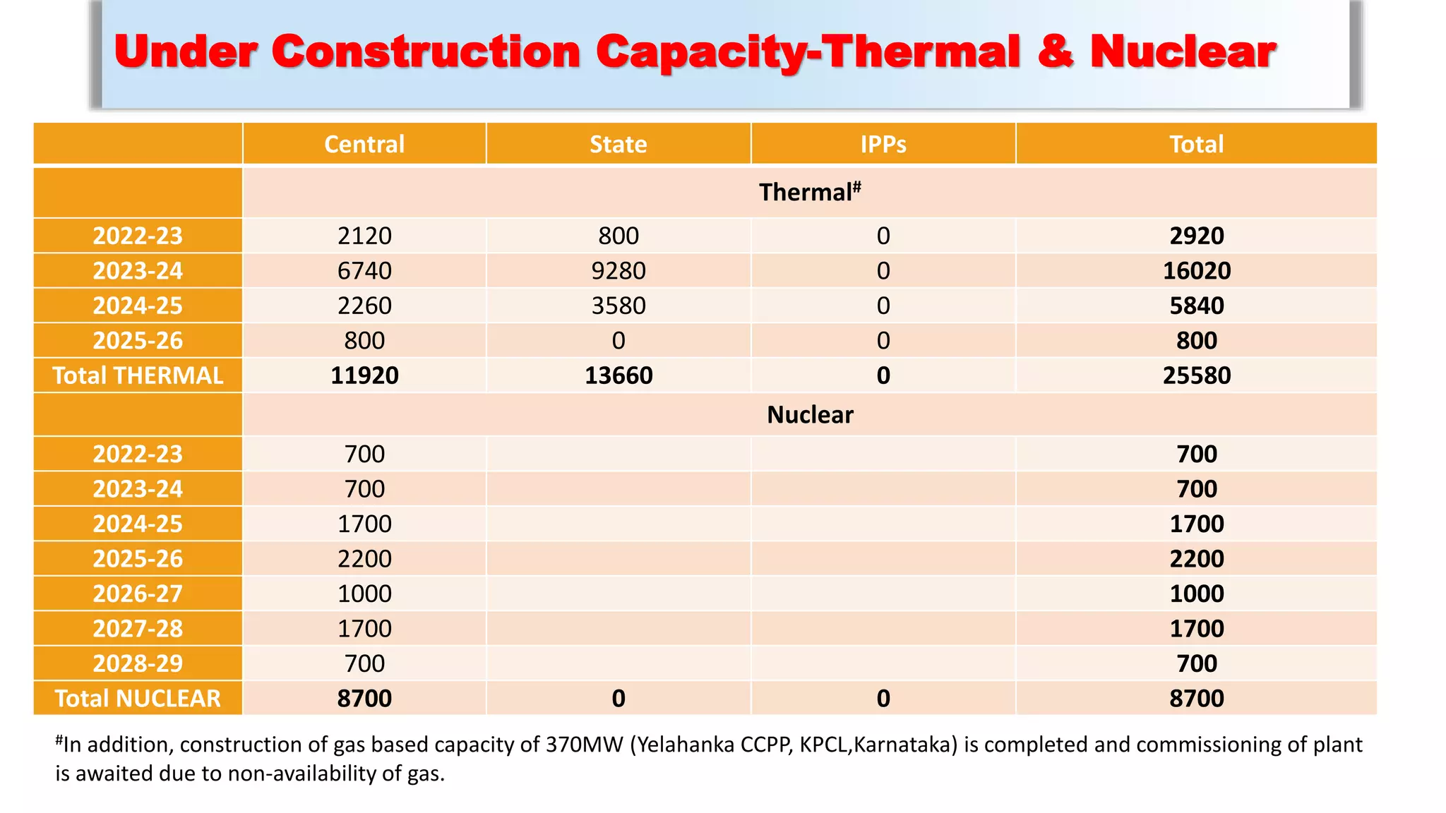 15. Future Power System for the year 2030.pptx