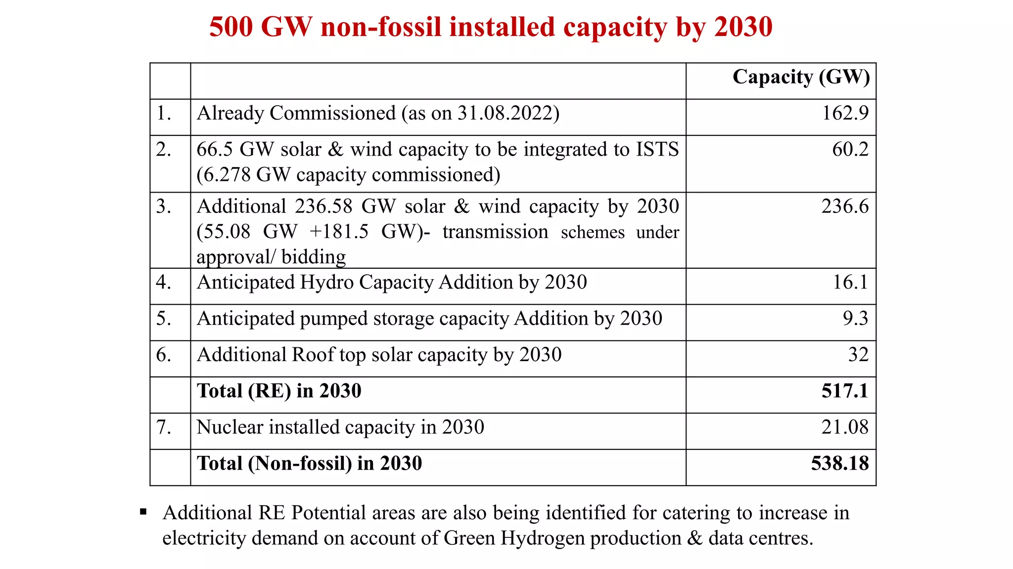 15. Future Power System for the year 2030.pptx