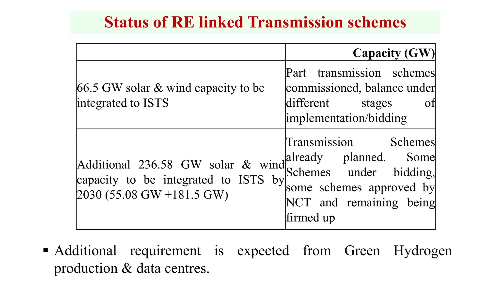 15. Future Power System for the year 2030.pptx