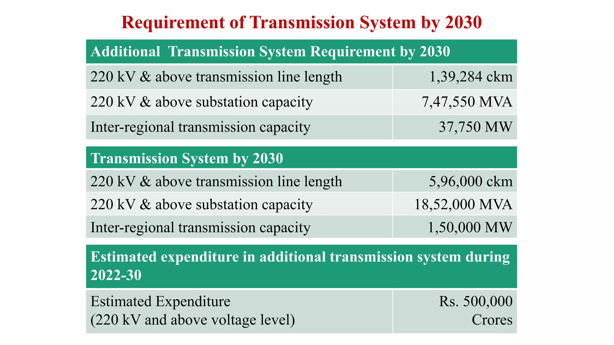 15. Future Power System for the year 2030.pptx