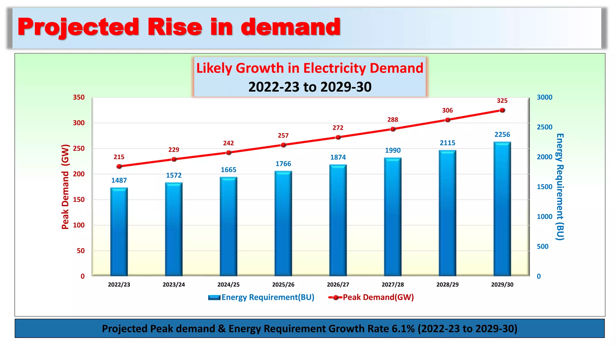 15. Future Power System for the year 2030.pptx