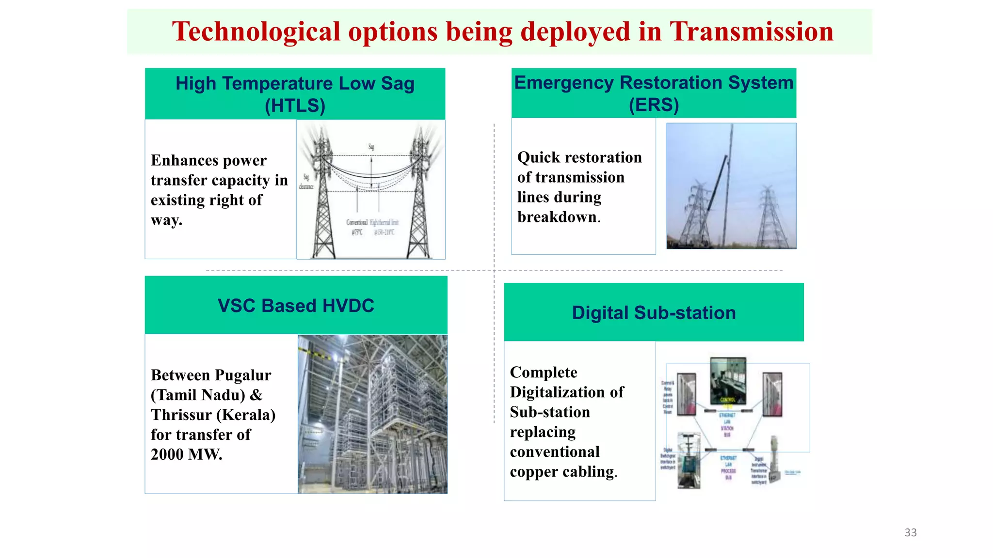 15. Future Power System for the year 2030.pptx