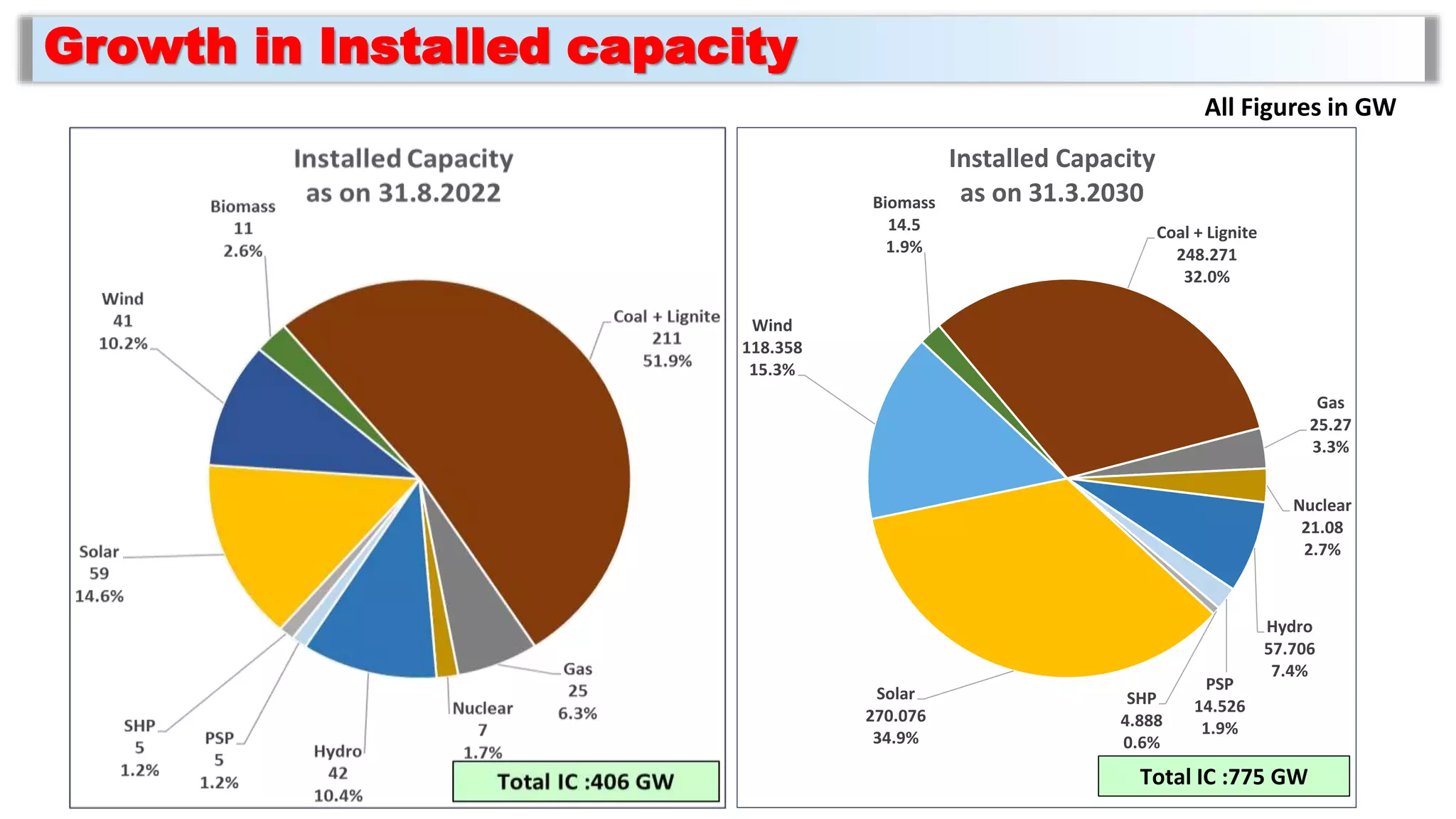 15. Future Power System for the year 2030.pptx