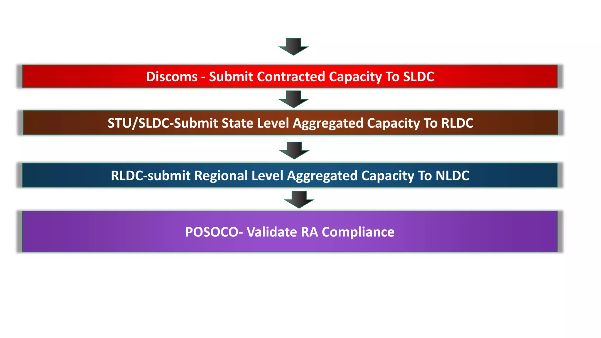 15. Future Power System for the year 2030.pptx