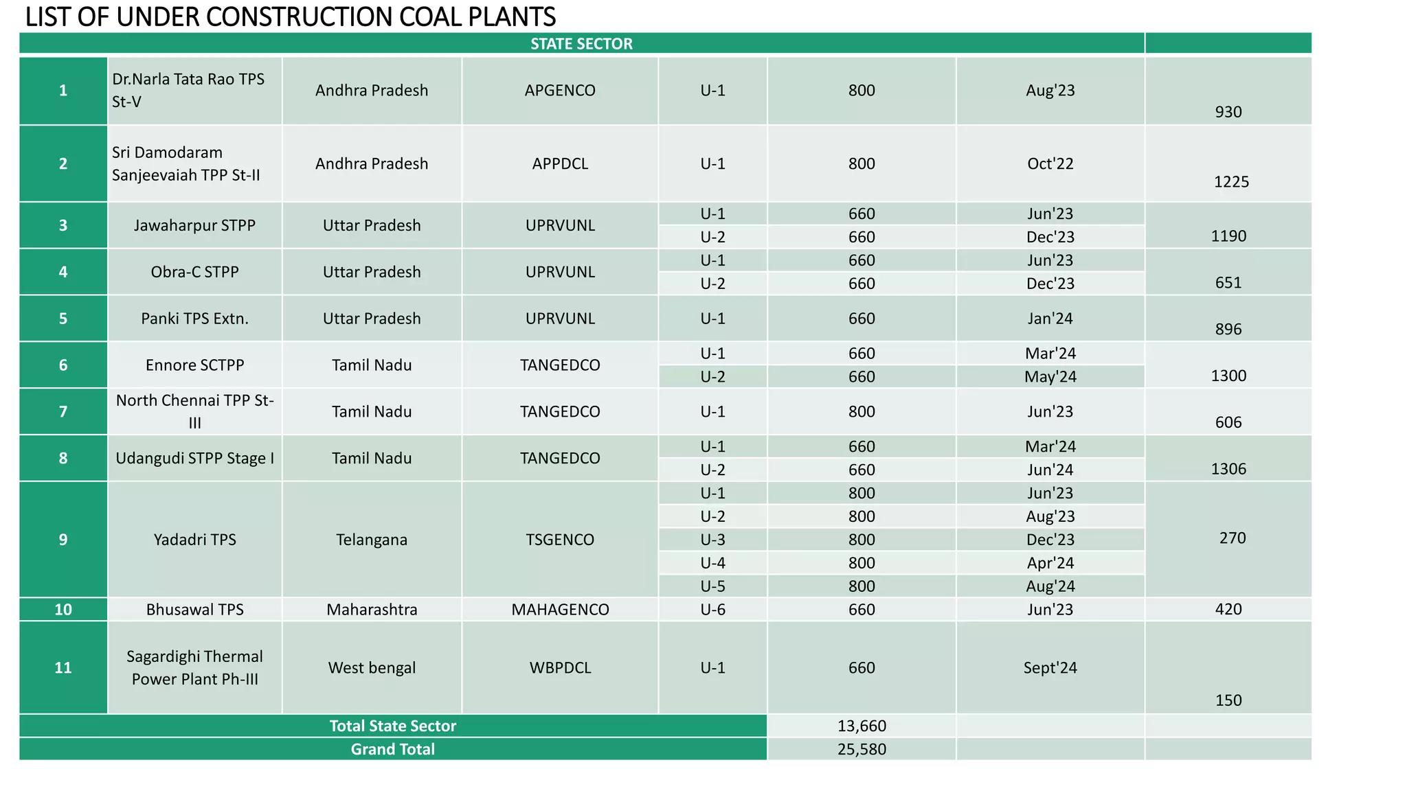 15. Future Power System for the year 2030.pptx