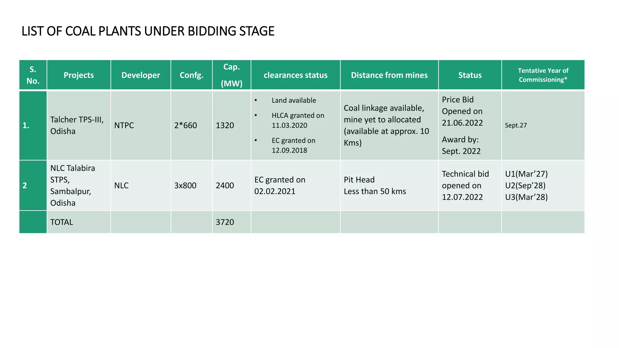 15. Future Power System for the year 2030.pptx