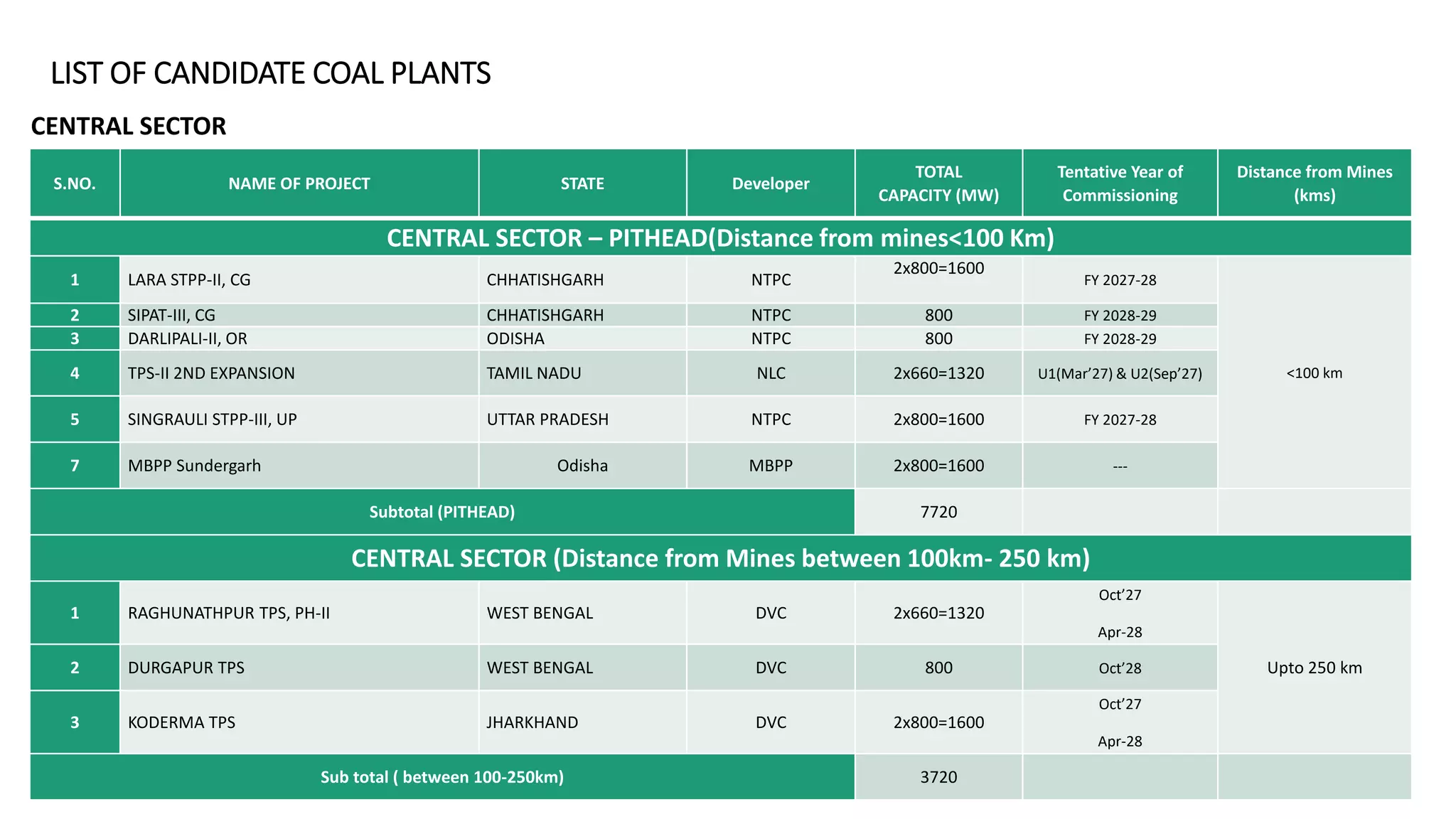 15. Future Power System for the year 2030.pptx