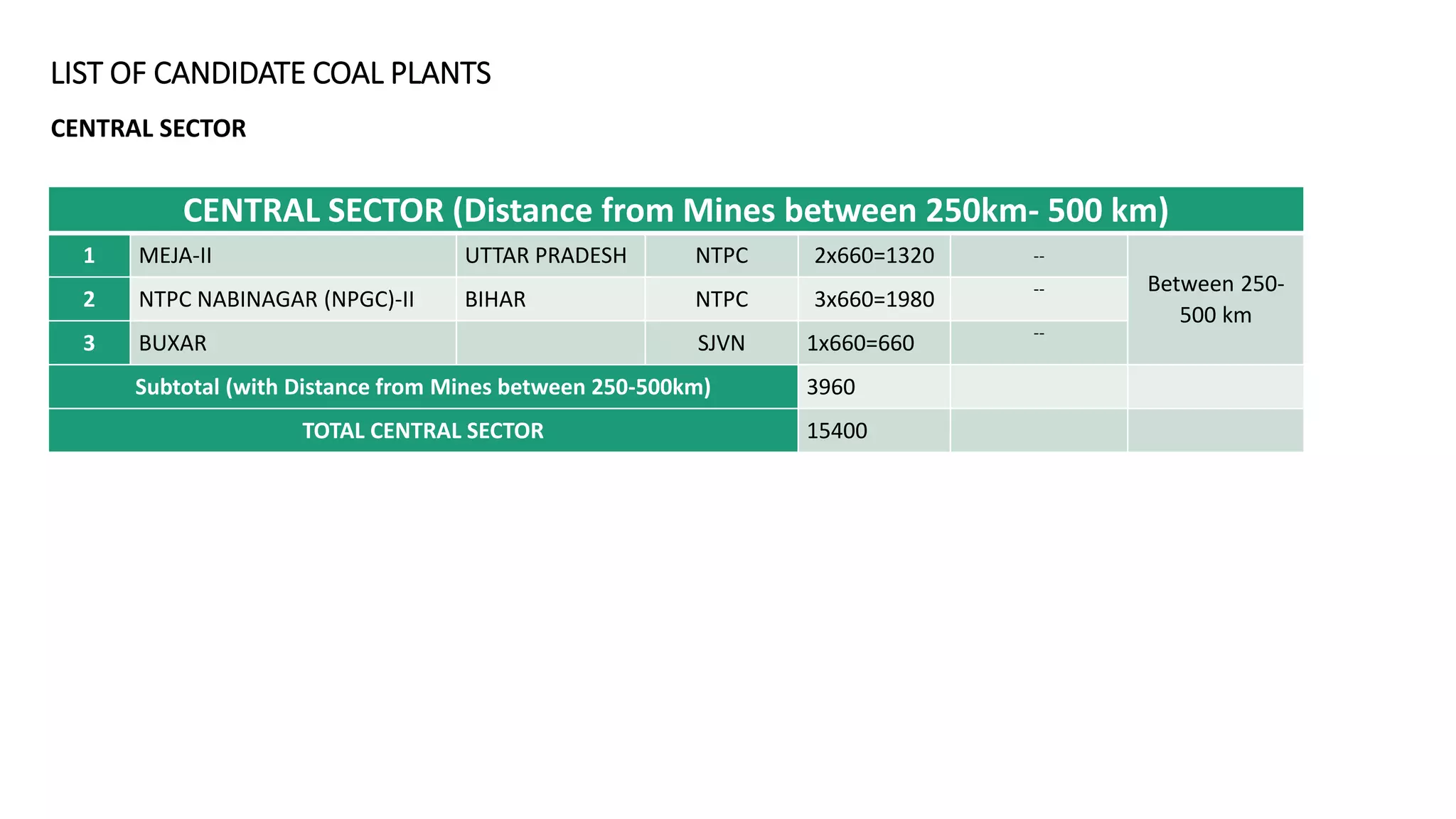 15. Future Power System for the year 2030.pptx