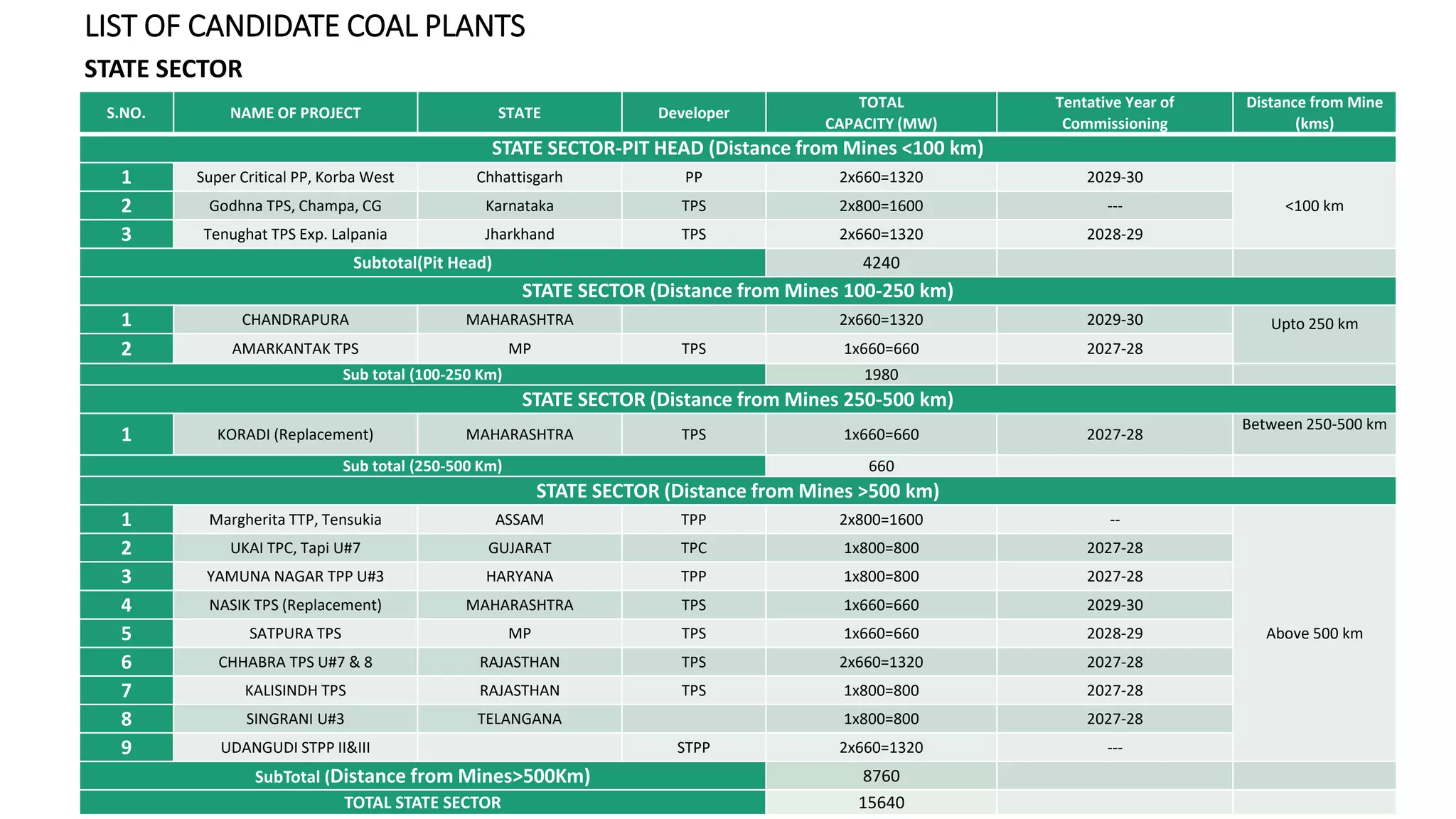 15. Future Power System for the year 2030.pptx