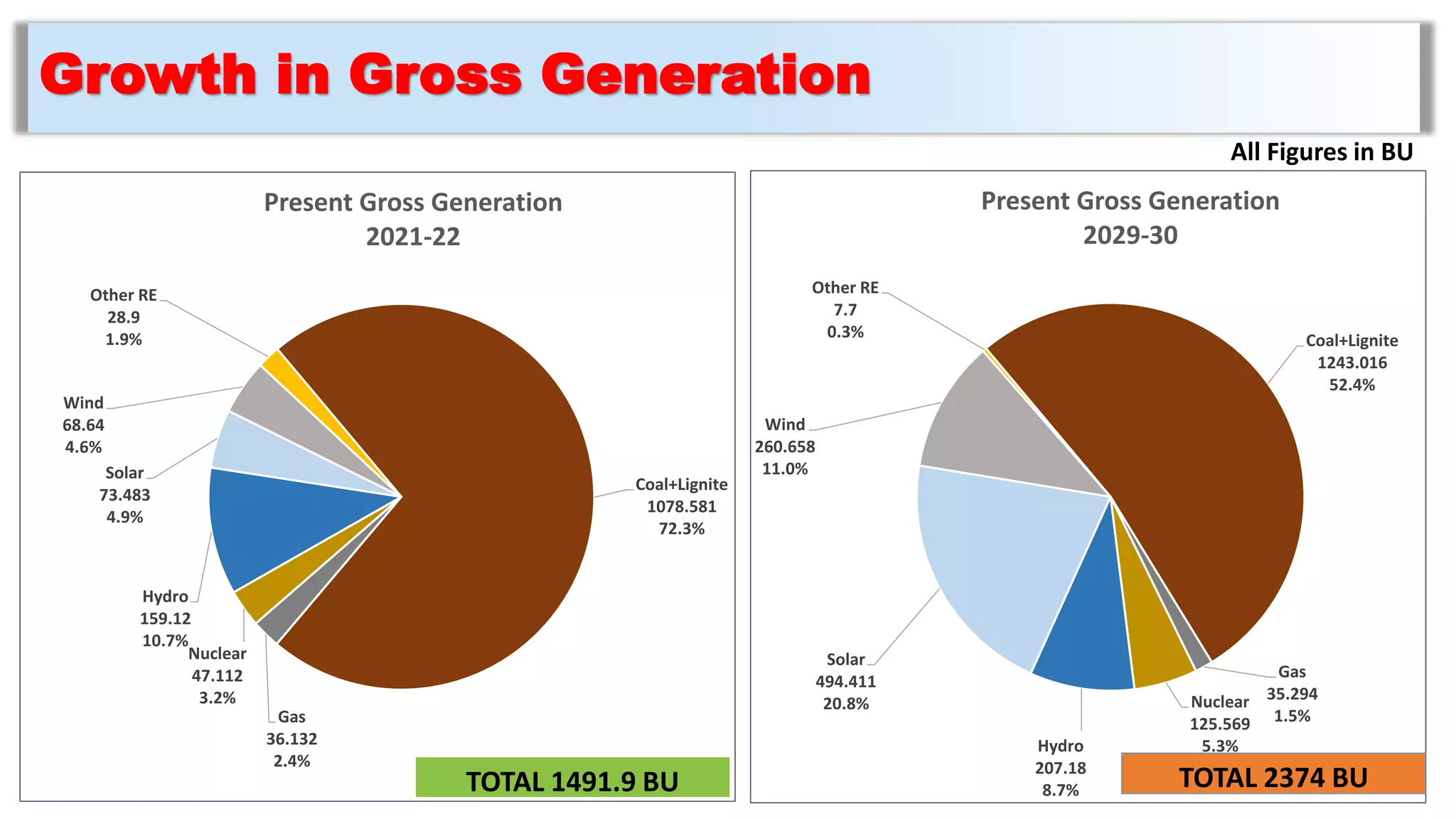 15. Future Power System for the year 2030.pptx