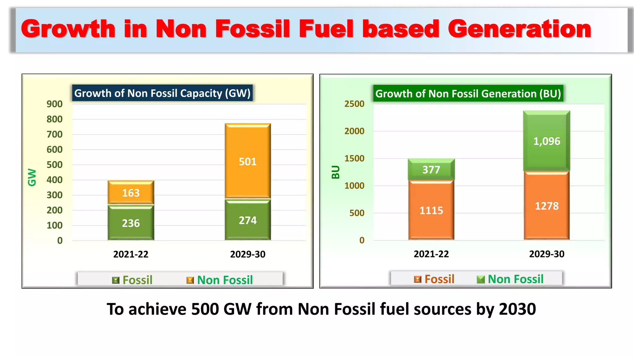 15. Future Power System for the year 2030.pptx