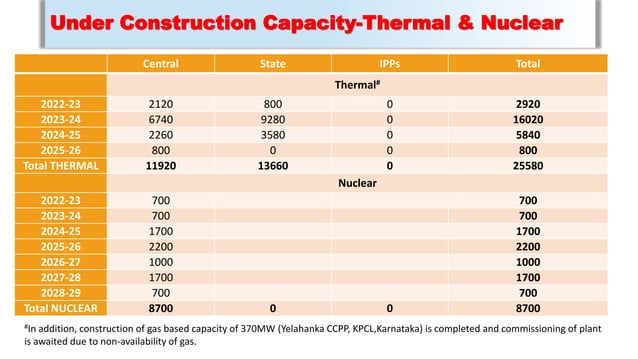 15. Future Power System for the year 2030.pptx