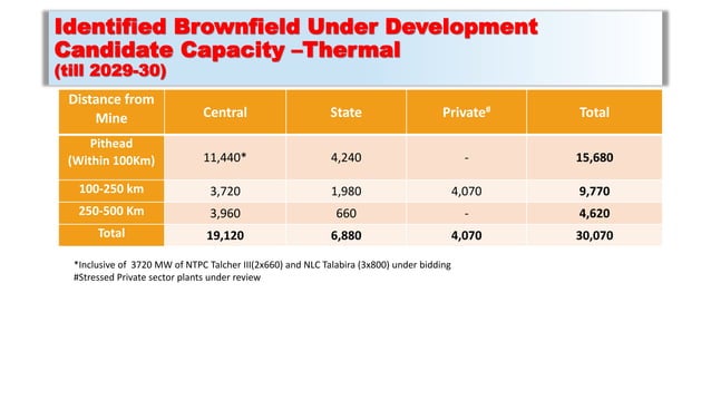 15. Future Power System for the year 2030.pptx