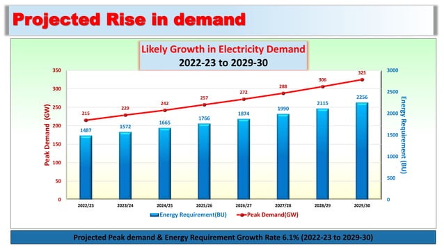 15. Future Power System for the year 2030.pptx
