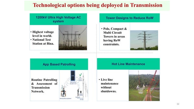15. Future Power System for the year 2030.pptx