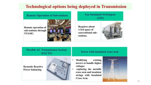 15. Future Power System for the year 2030.pptx