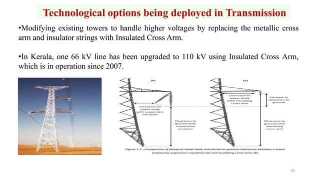 15. Future Power System for the year 2030.pptx