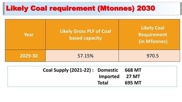 15. Future Power System for the year 2030.pptx