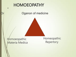 15.synthesize rubrics materiamedica-repertory.pptx