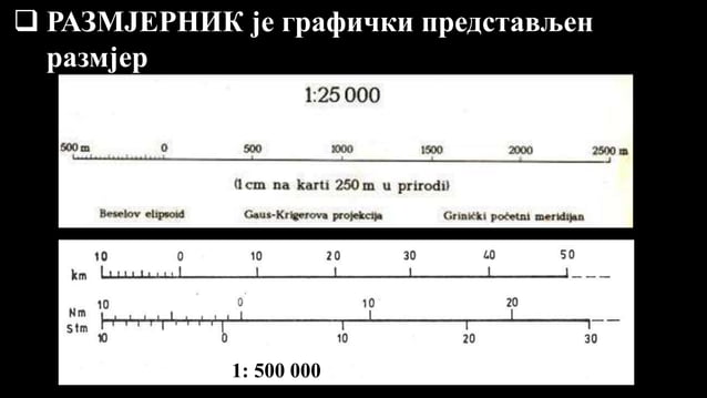 MATEMATIČKI ELEMENTI KARTE.pptx