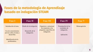 15.-Aprendizaje-basado-en-indagacion-STEAM-1.pdf