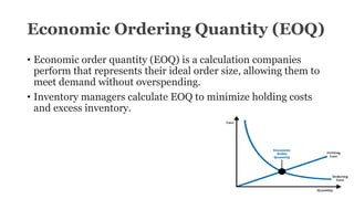 15. Additional inventory Model.pptx