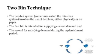 15. Additional inventory Model.pptx