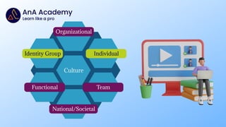 Cultural Training Institute in Madurai - AnA Academy | PPT