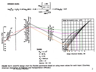 15. Example on AASHTO Flexible Method.pptx