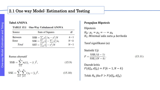15.2.1 One way Model Estimation Testing.pptx