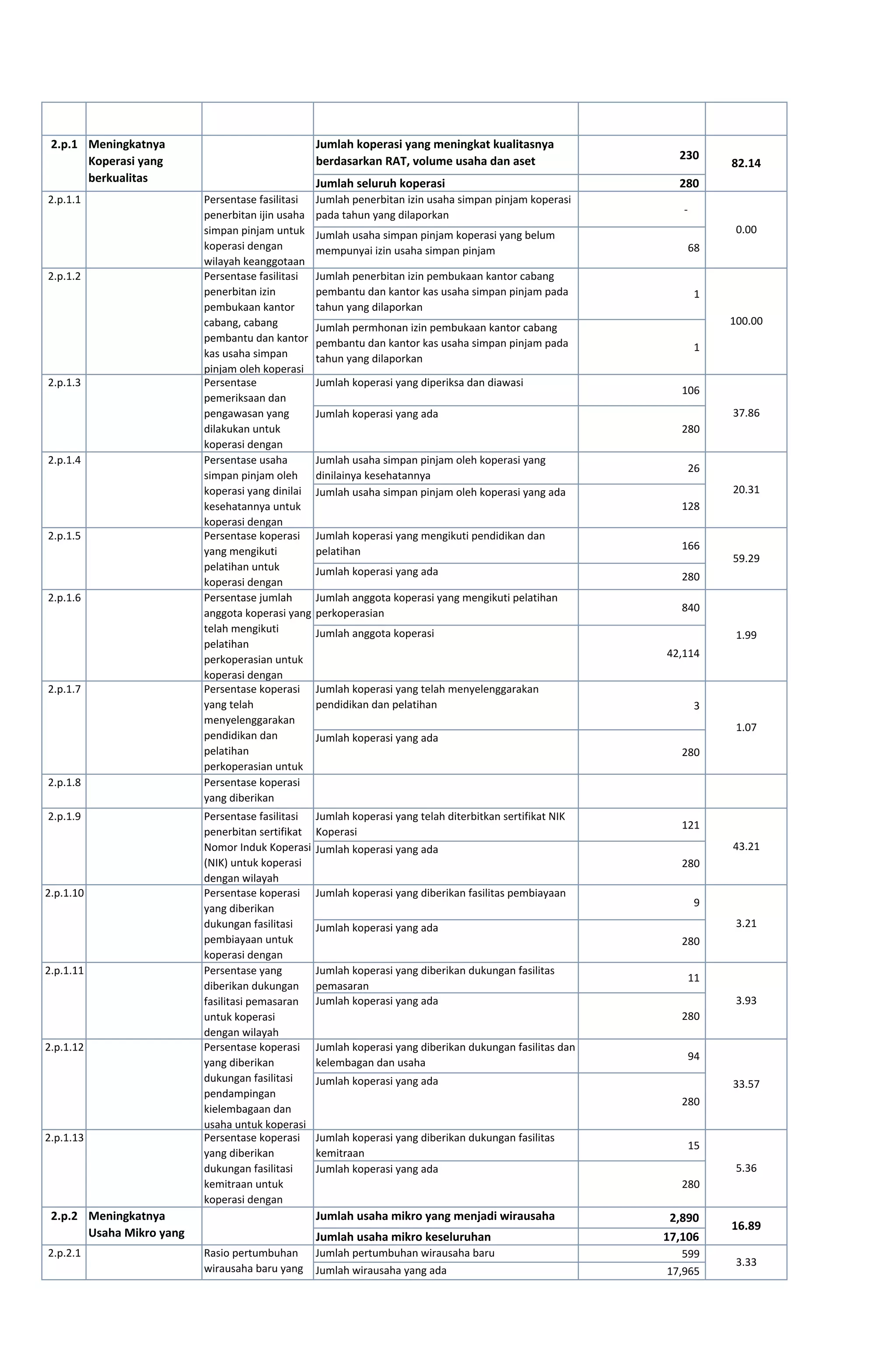Kertas Kerja LPPD | PDF