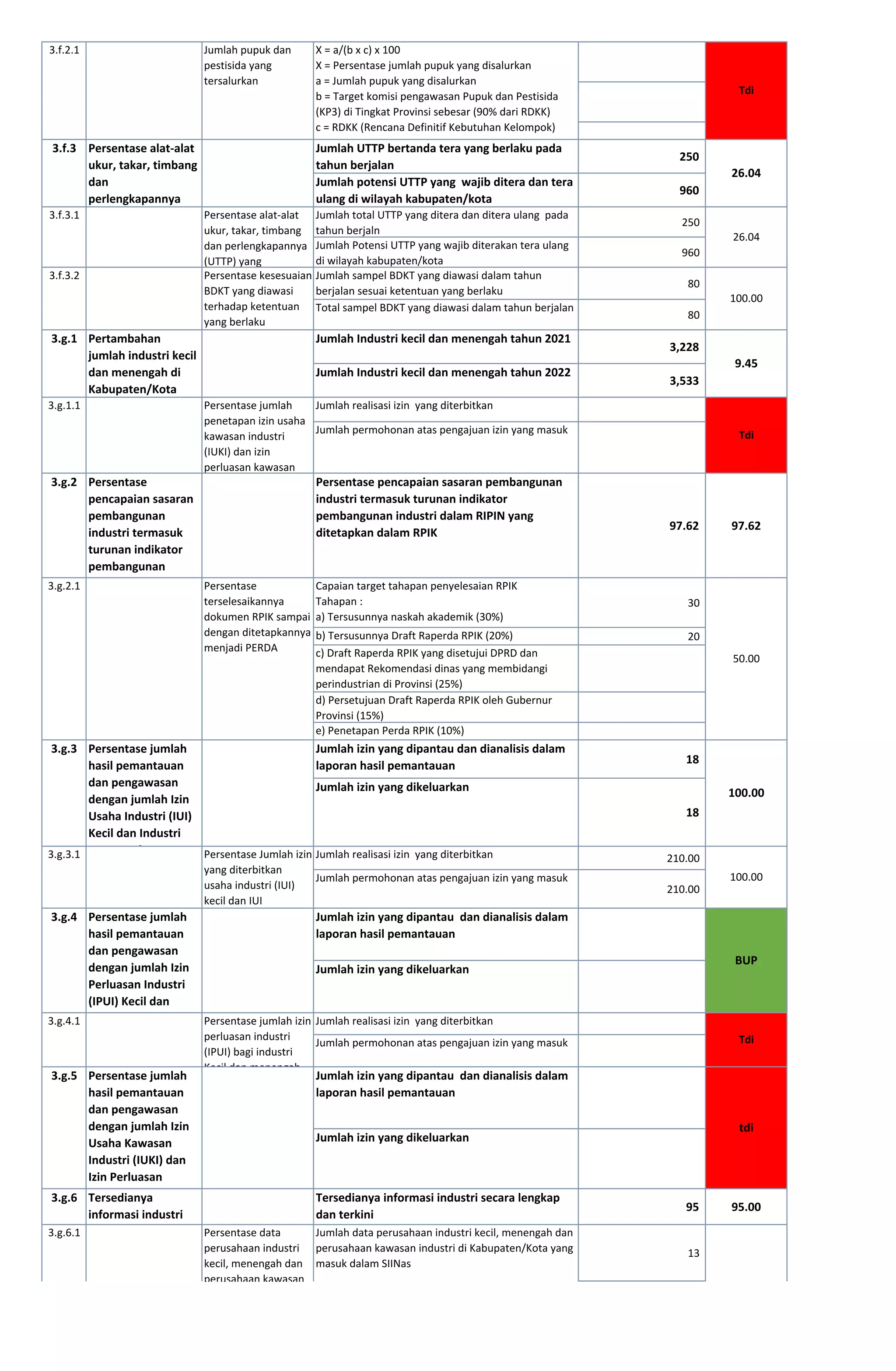 Kertas Kerja LPPD | PDF