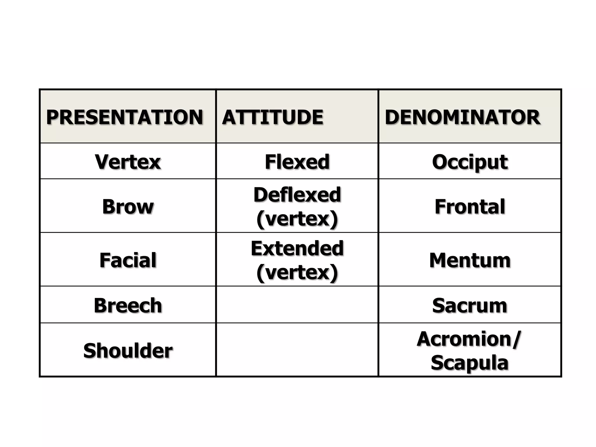 15. LEOPOLD_MANEUVERS.pptx