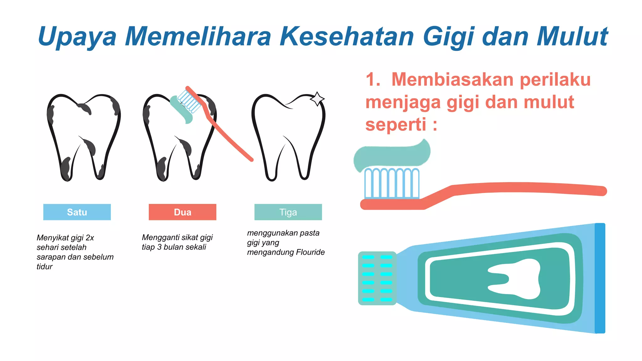 15. MENJAGA KESEHATAN GIGI DAN MULUT.pptx