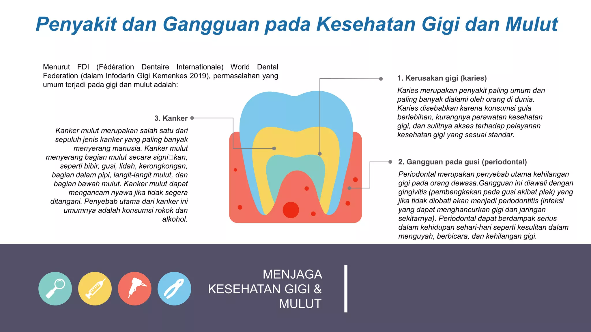 15. MENJAGA KESEHATAN GIGI DAN MULUT.pptx