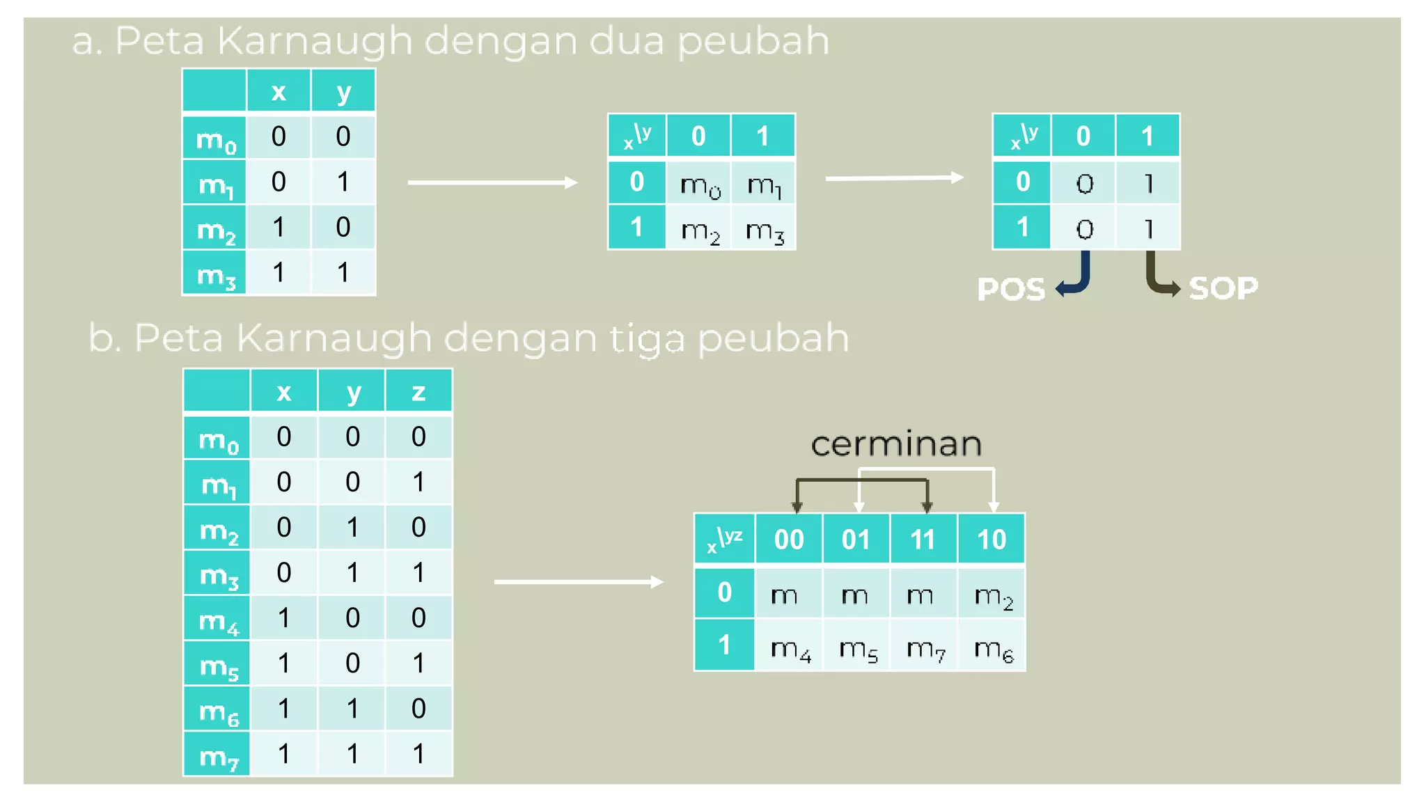 15. Karnaugh Maps.pptx