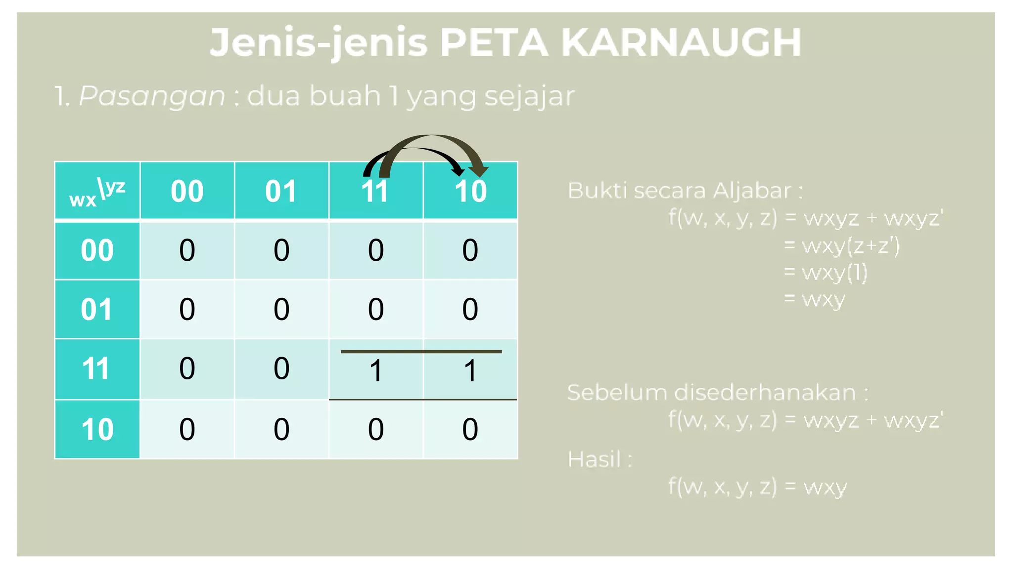 15. Karnaugh Maps.pptx