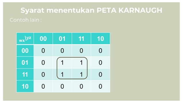 15. Karnaugh Maps.pptx