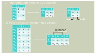15. Karnaugh Maps.pptx | Free Download