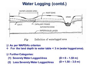 15. Water Logging and Salinity Part-1.pdf
