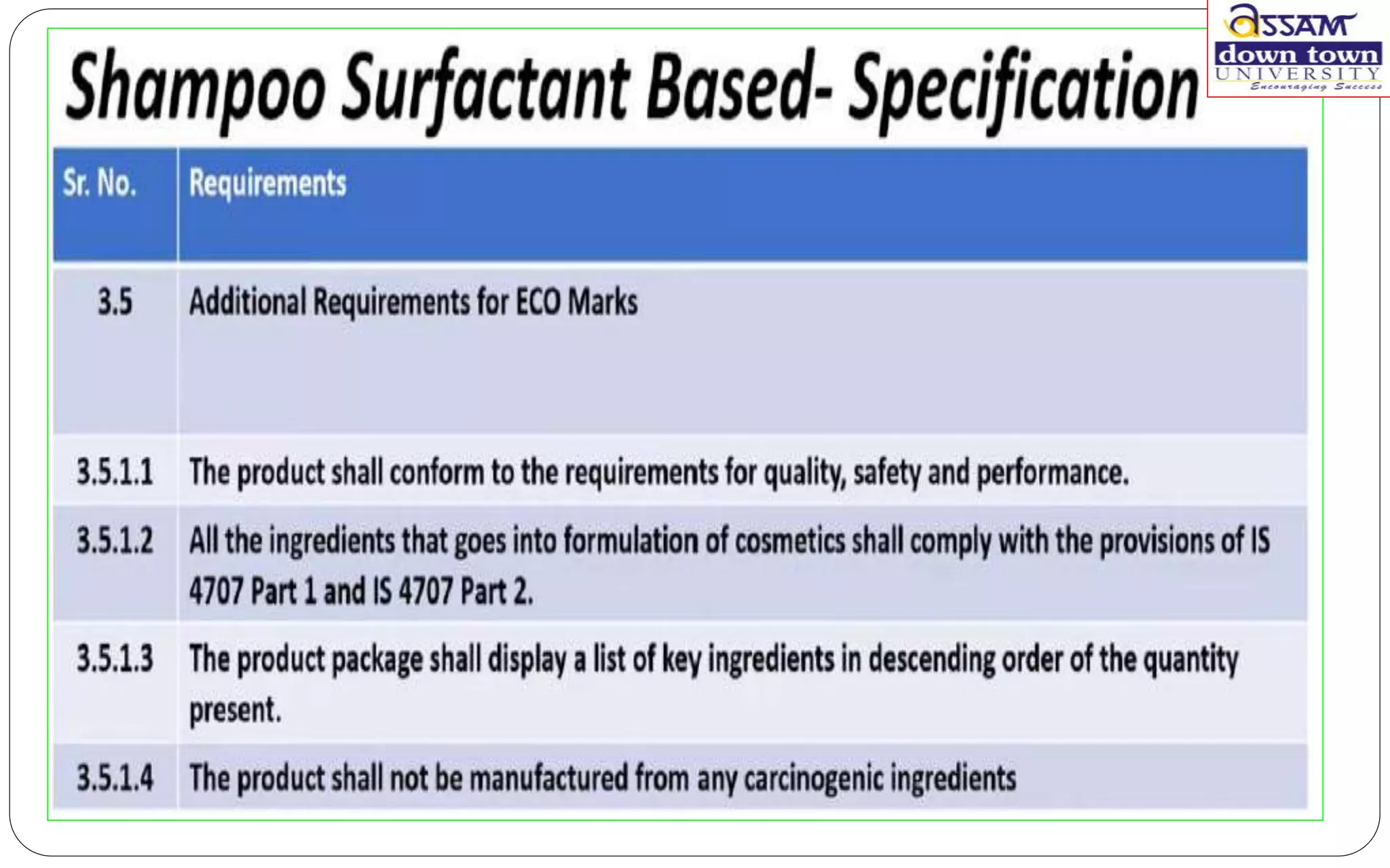 15. BIS Specifications and Analytical Cosmetics.pdf