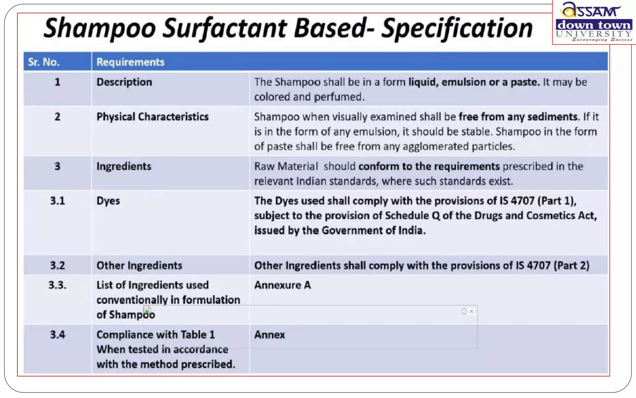 15. BIS Specifications and Analytical Cosmetics.pdf