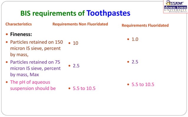 15. BIS Specifications and Analytical Cosmetics.pdf