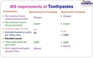 15. BIS Specifications and Analytical Cosmetics.pdf