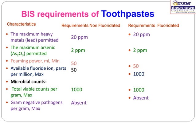 15. BIS Specifications and Analytical Cosmetics.pdf