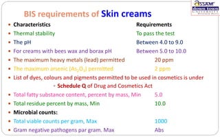 15. BIS Specifications and Analytical Cosmetics.pdf