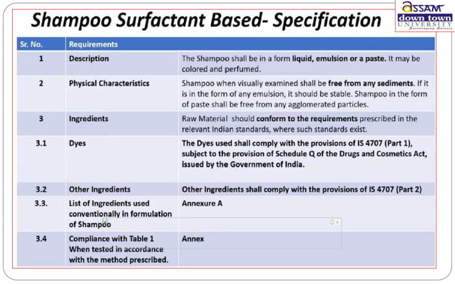 15. BIS Specifications and Analytical Cosmetics.pdf
