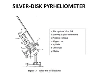 15.PPT_RESS_2021-22_1_SOLAR ENERGY.pptx