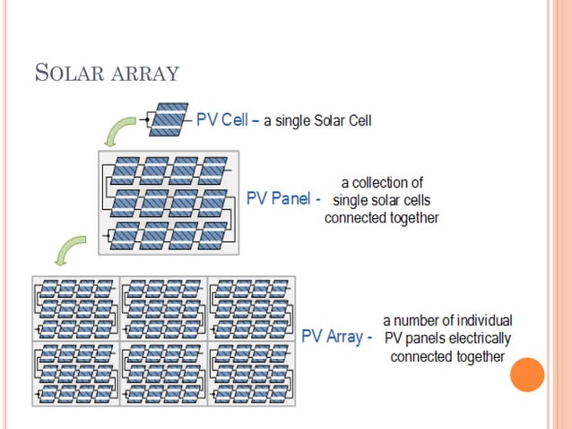 15.PPT_RESS_2021-22_3_SOLAR PV INTEGRATION.pptx