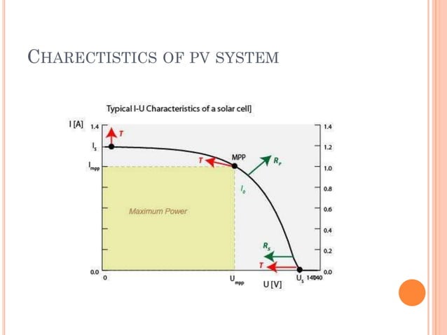 15.PPT_RESS_2021-22_3_SOLAR PV INTEGRATION.pptx